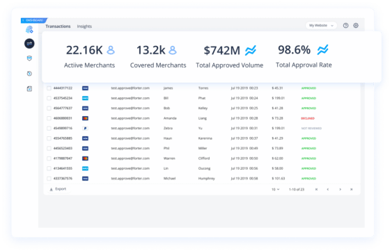 Payment Service Providers – Prevent Payment Fraud – Forter