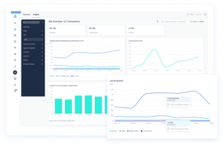 Tokenization – Forter