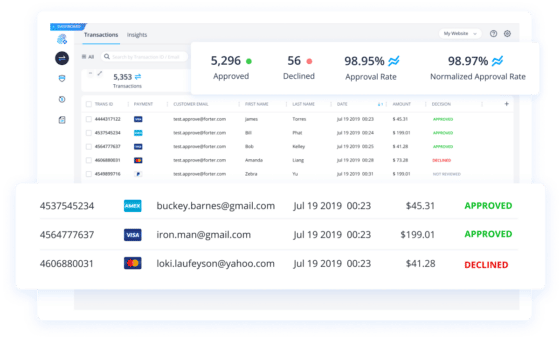 Fraud Management – Forter